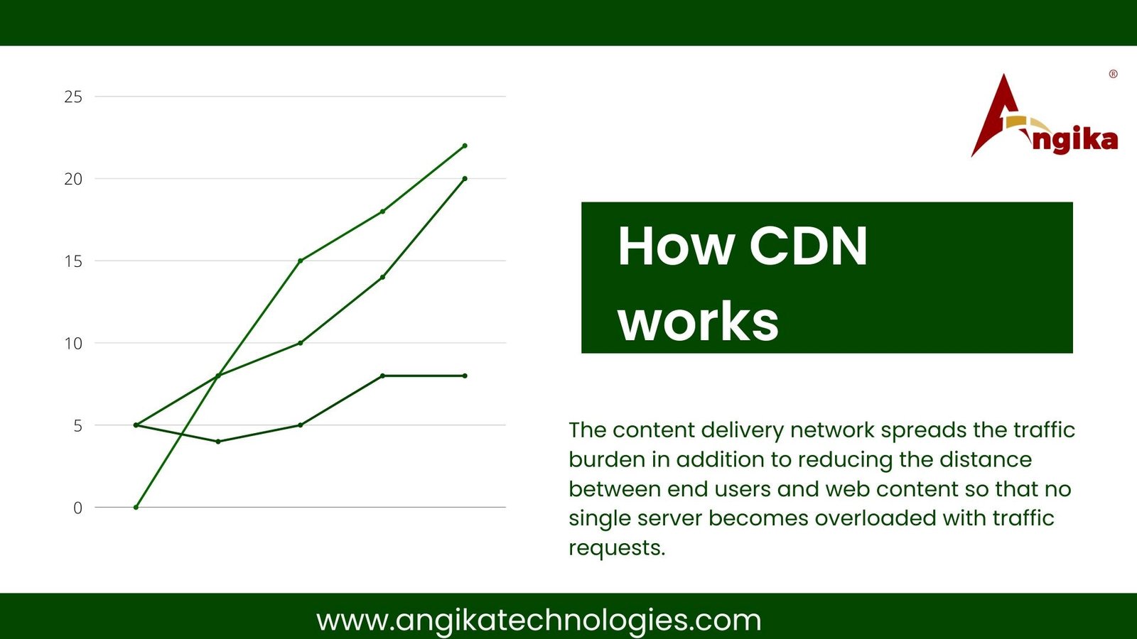 What is Content Delivery Network and How Does it Work? What are the ...