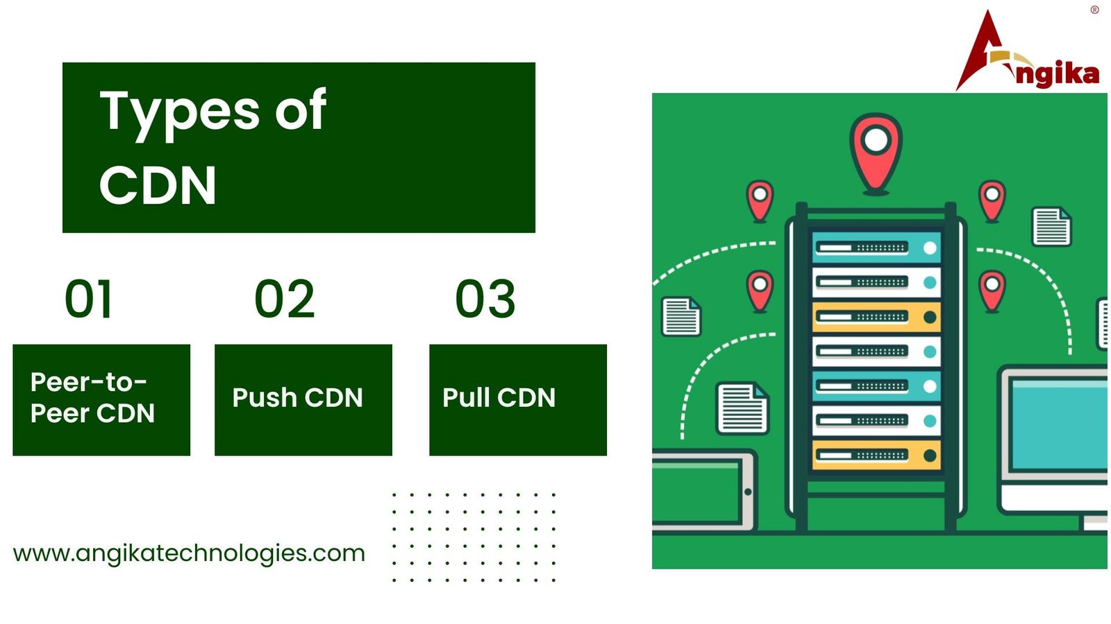 What is Content Delivery Network and How Does it Work? What are the ...