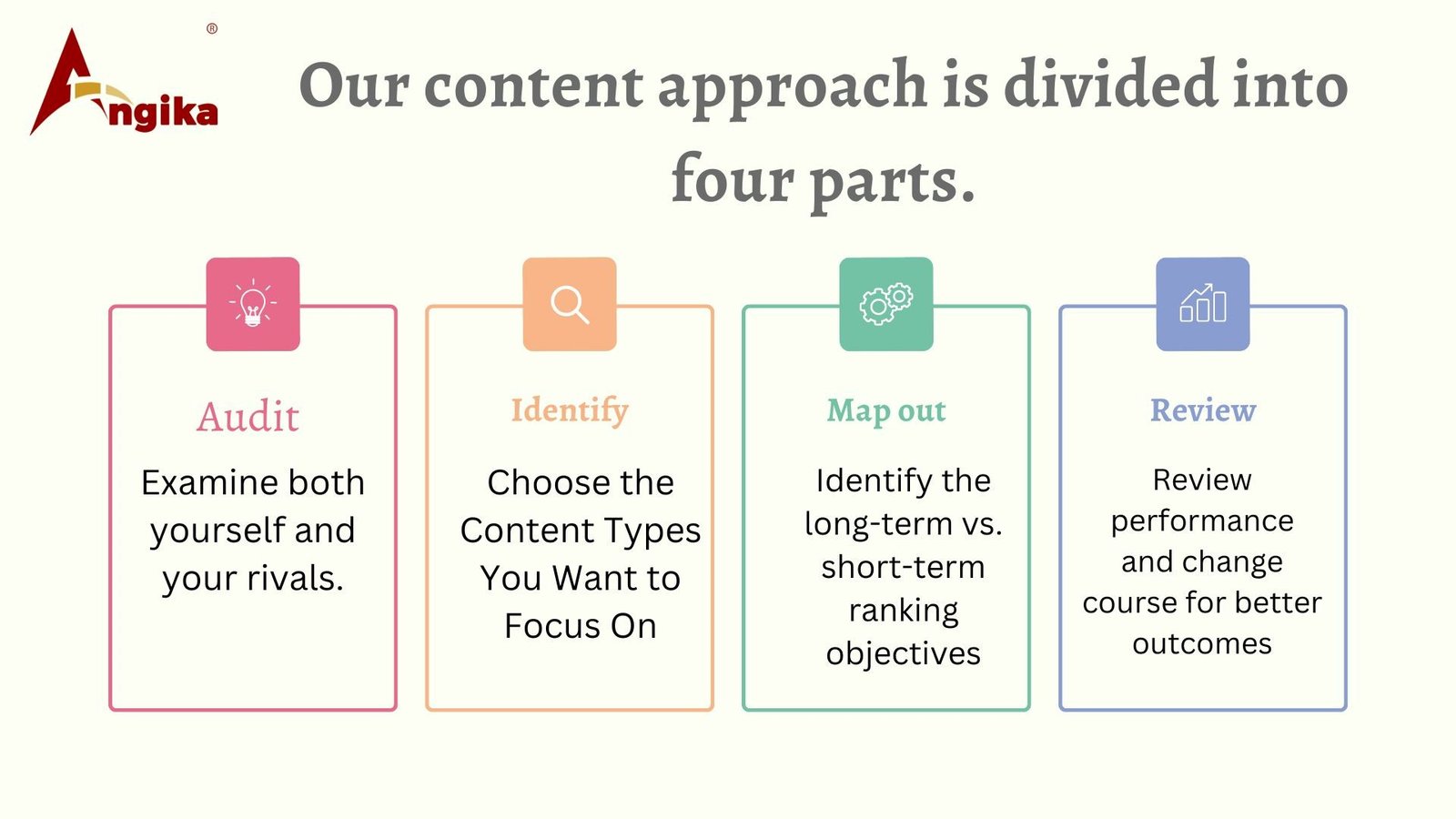 Use of content marketing in the eCommerce Industry - Web Development ...